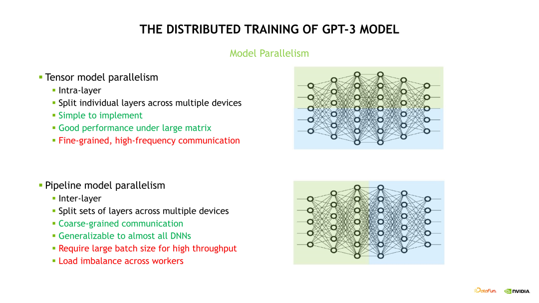 以 GPT-175B 为例，聊聊大语言模型分布式训练的最佳实践-腾讯云开发者社区-腾讯云