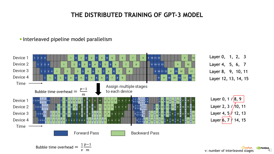 以 GPT-175B 为例，聊聊大语言模型分布式训练的最佳实践-腾讯云开发者社区-腾讯云