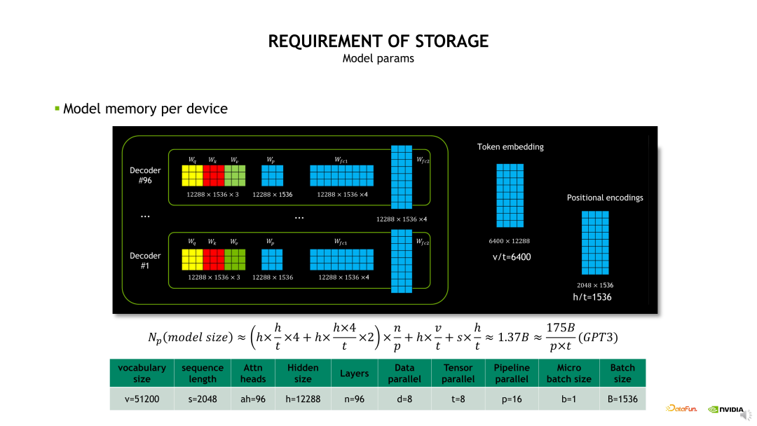以 GPT-175B 为例，聊聊大语言模型分布式训练的最佳实践-腾讯云开发者社区-腾讯云