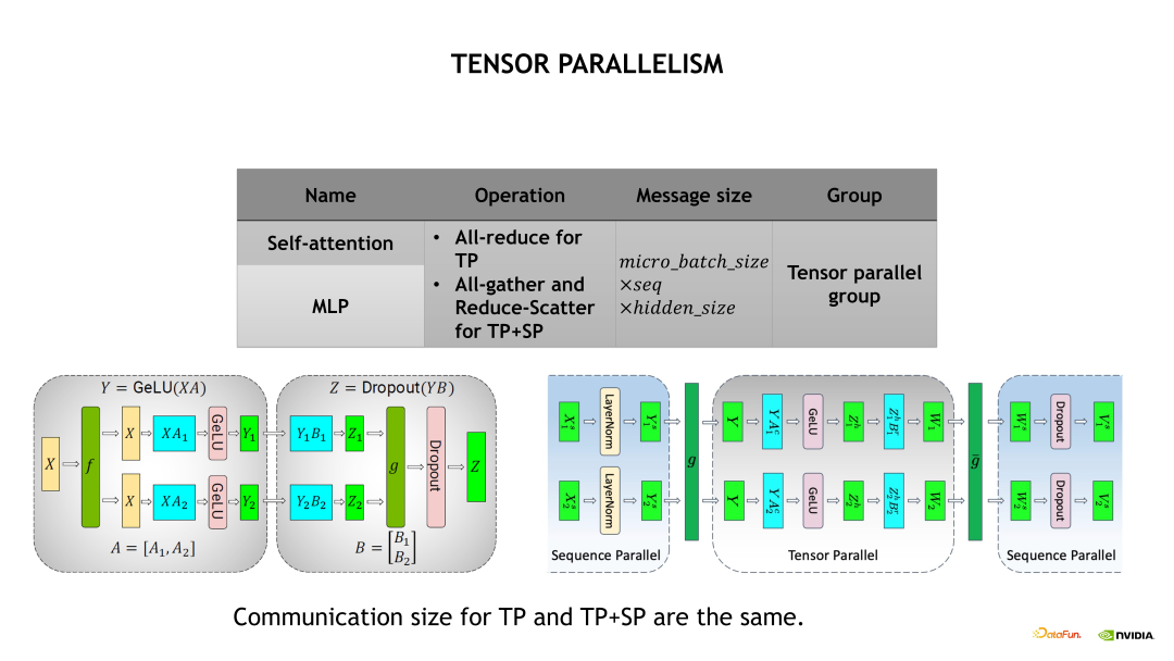以 GPT-175B 为例，聊聊大语言模型分布式训练的最佳实践-腾讯云开发者社区-腾讯云