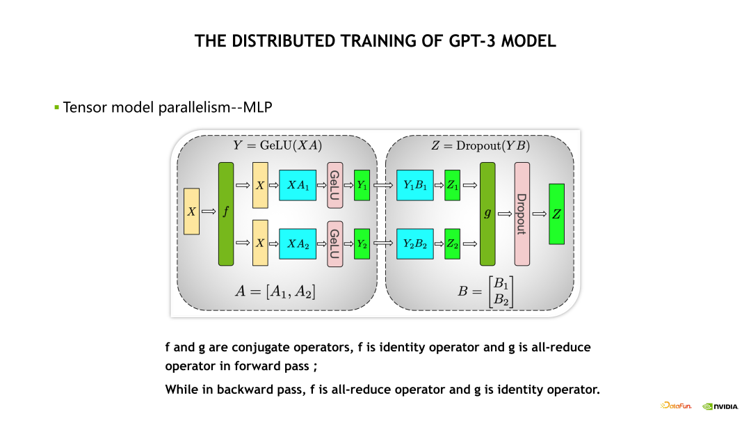以 GPT-175B 为例，聊聊大语言模型分布式训练的最佳实践-腾讯云开发者社区-腾讯云