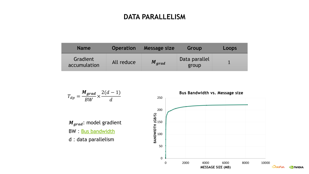 以 GPT-175B 为例，聊聊大语言模型分布式训练的最佳实践-腾讯云开发者社区-腾讯云