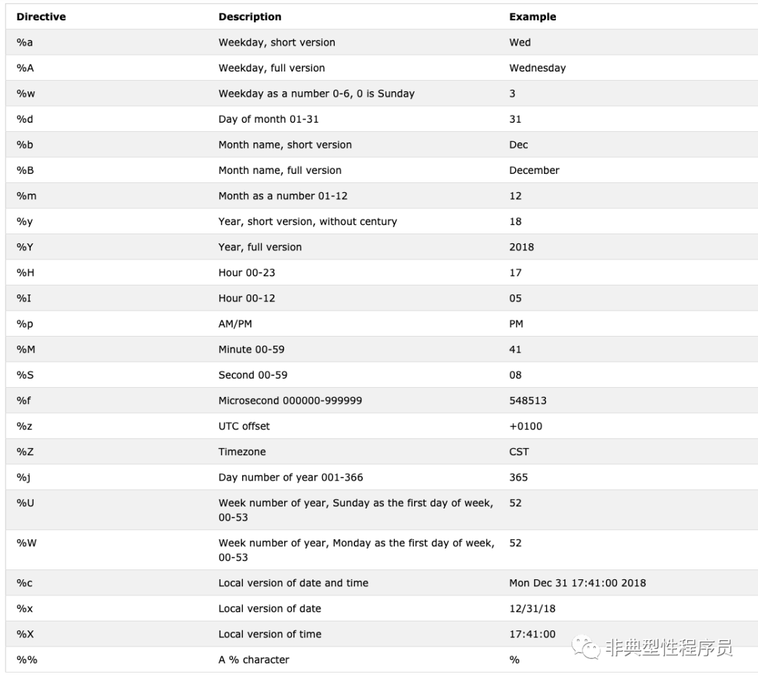 挑战30天学完Python：Day16 日期时间datetime模块-腾讯云开发者社区-腾讯云