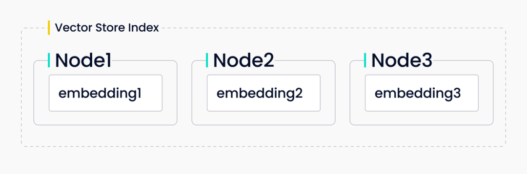 破解提升 LLMs 性能的黑匣子—— LlamaIndex-腾讯云开发者社区-腾讯云
