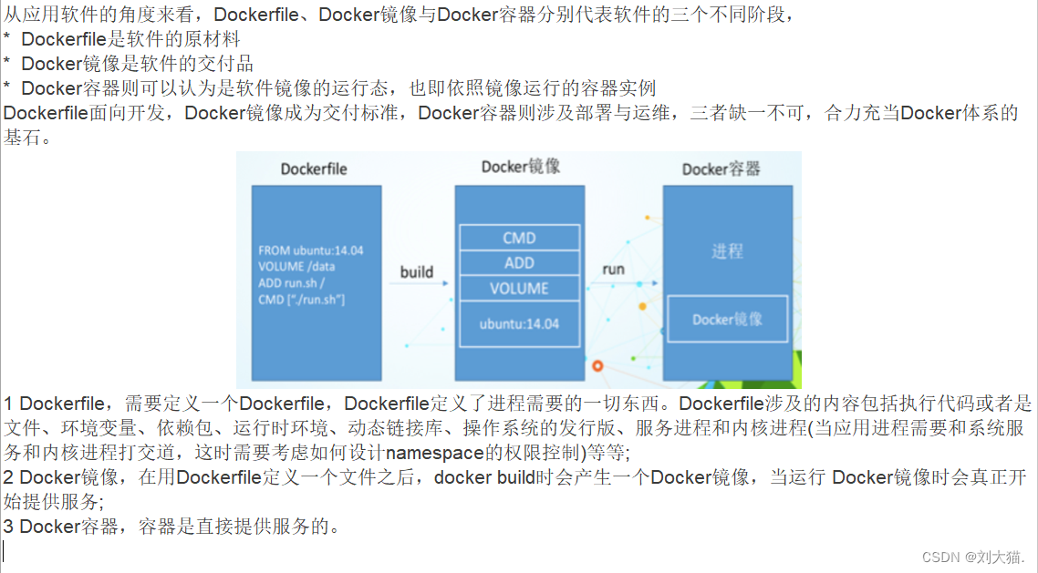 《docker高级篇（大厂进阶）：2.DockerFile解析》包括：是什么、DockerFile构建过程解析、DockerFile常用保留字指令、案例、小总结-腾讯云开发者社区-腾讯云