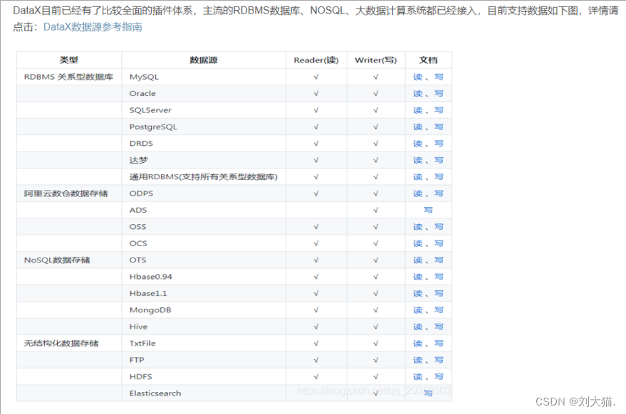 Datax安装及基本使用-腾讯云开发者社区-腾讯云