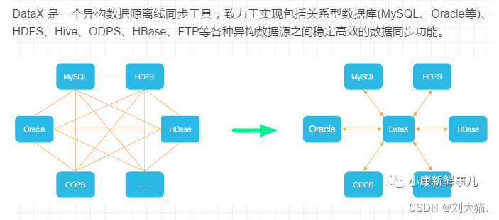 Datax安装及基本使用-腾讯云开发者社区-腾讯云