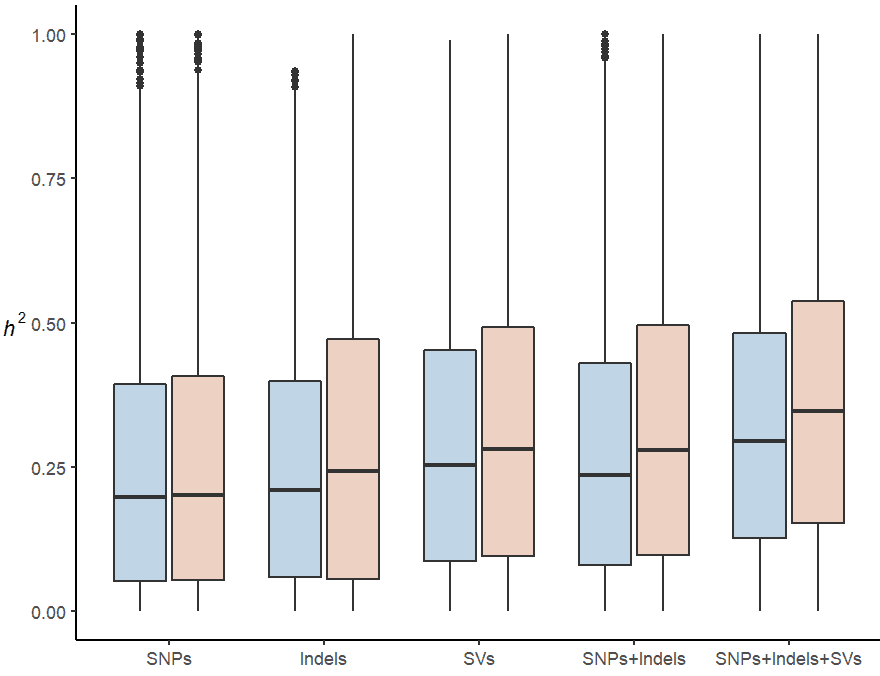 跟着Nature学作图：R语言ggplot2箱线图和堆积柱形图完整示例-腾讯云开发者社区-腾讯云