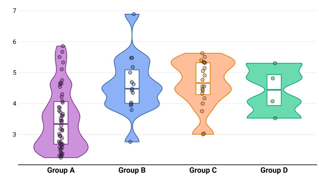推荐很好的R语言ggplot2科研数据可视化参考资料-腾讯云开发者社区-腾讯云