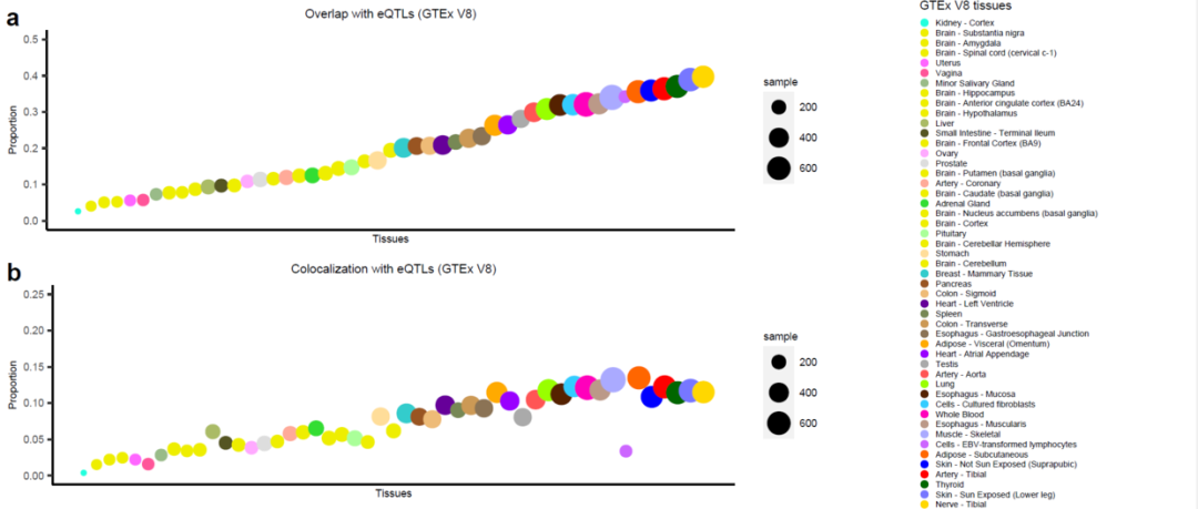 跟着Nature Genetics学作图：R语言ggplot2散点图及多图共享图例-腾讯云开发者社区-腾讯云