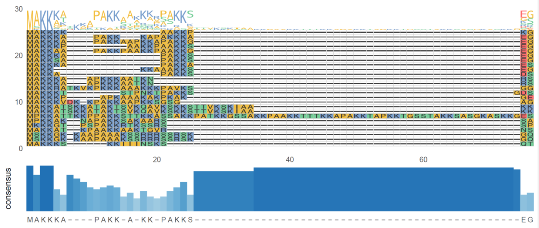 跟着Nature Ecology&Evolution学作图:R语言ggmsa包展示多序列比对结果-腾讯云开发者社区-腾讯云