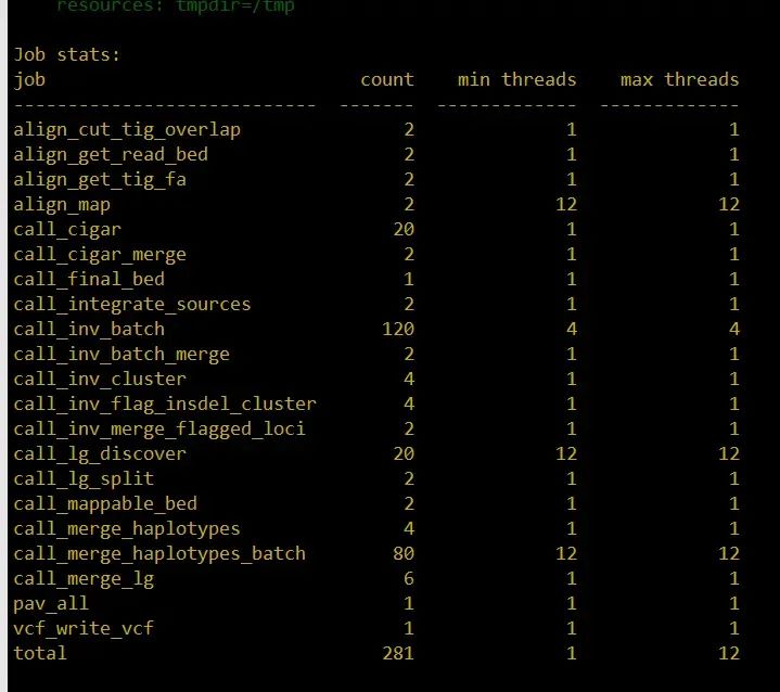 跟着Science学数据分析：二倍体基因组如果组装成两套单倍型基因组如何检测结构变异-腾讯云开发者社区-腾讯云