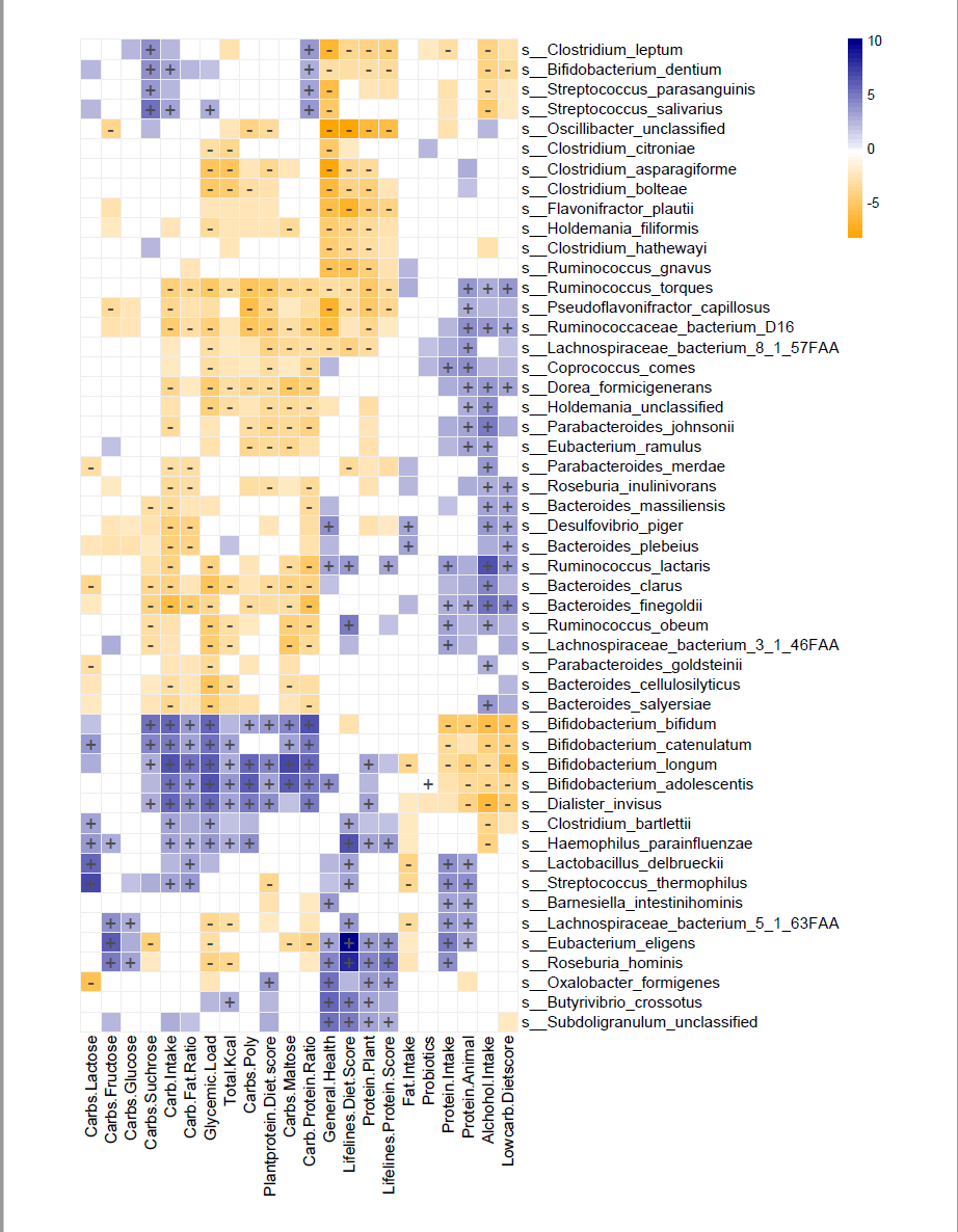 跟着Nature学作图：R语言pheatmap包做热图并添加文本标注-腾讯云开发者社区-腾讯云