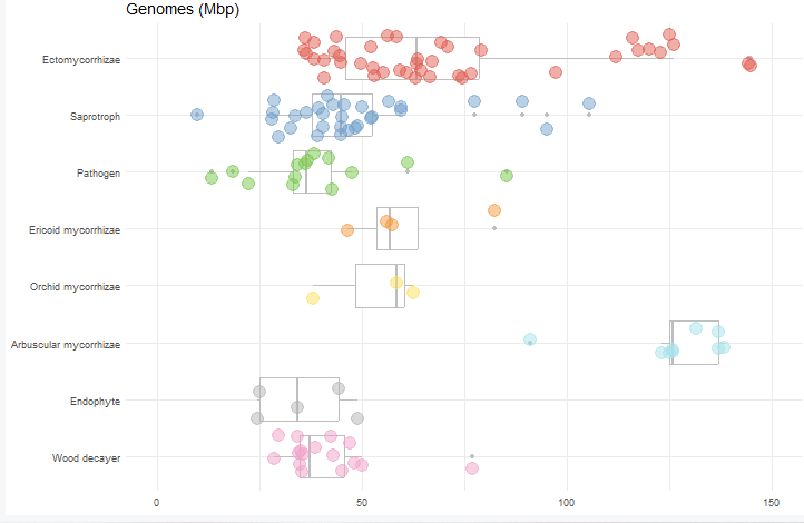 跟着Nature Communications学作图：R语言ggplot2箱线图/抖动散点图展示多物种基因组大小和TE含量-腾讯云开发者社区-腾讯云