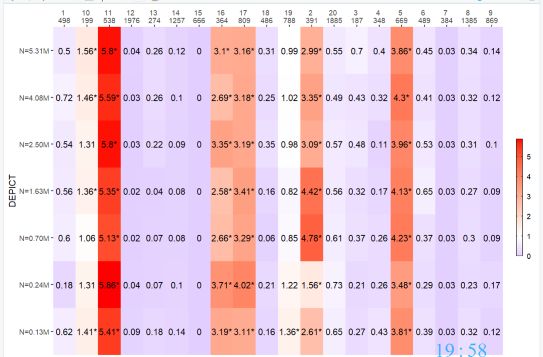 跟着Nature学作图：R语言ggplot2热图-腾讯云开发者社区-腾讯云