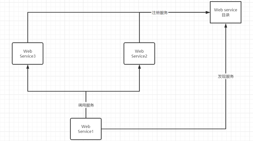 传统单体架构到微服务化架构的演进之路-腾讯云开发者社区-腾讯云