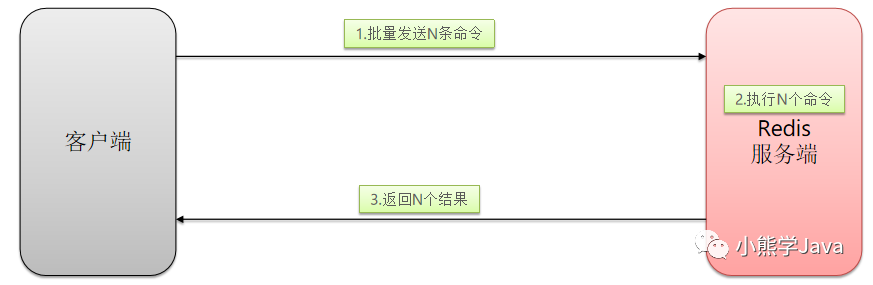 Redis的批量处理数据，如何优化？ 腾讯云开发者社区 腾讯云