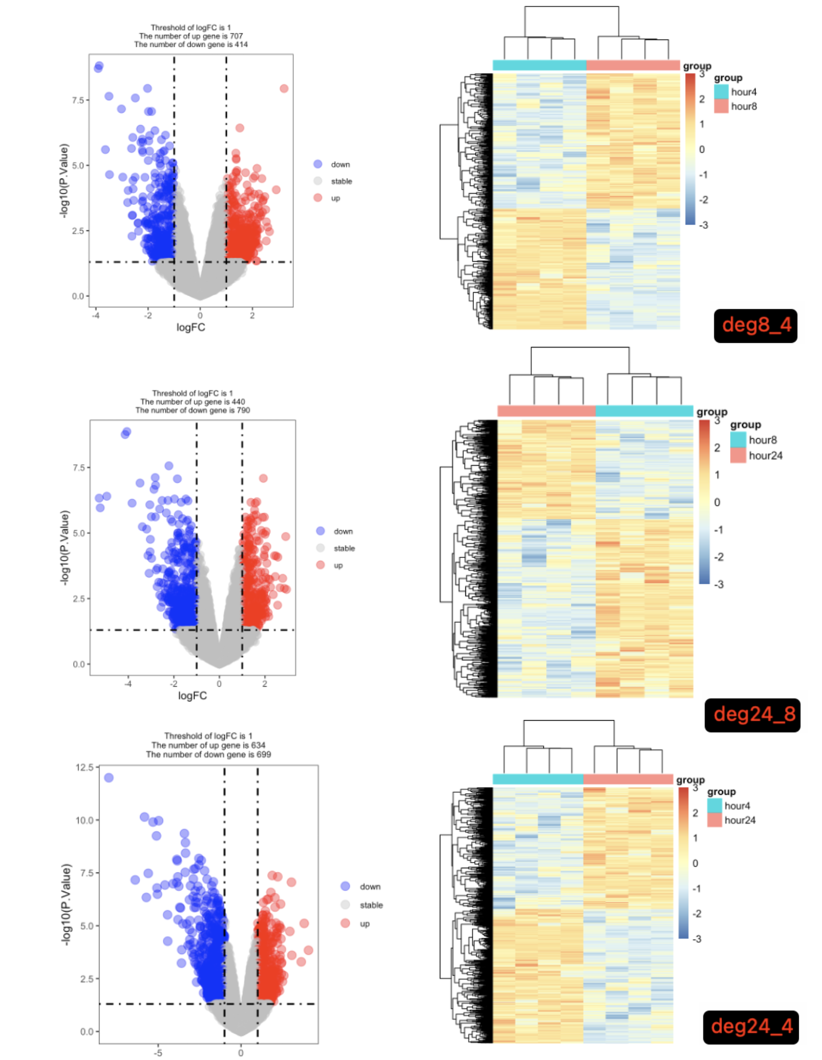 GEO数据挖掘—GSE5883（基于时间序列）-腾讯云开发者社区-腾讯云