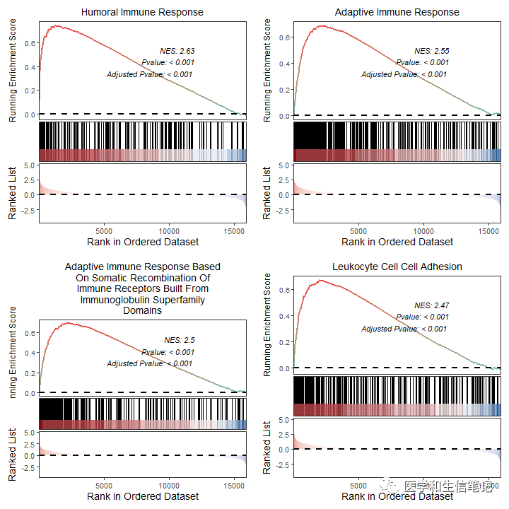 GseaVis富集分析可视化-腾讯云开发者社区-腾讯云