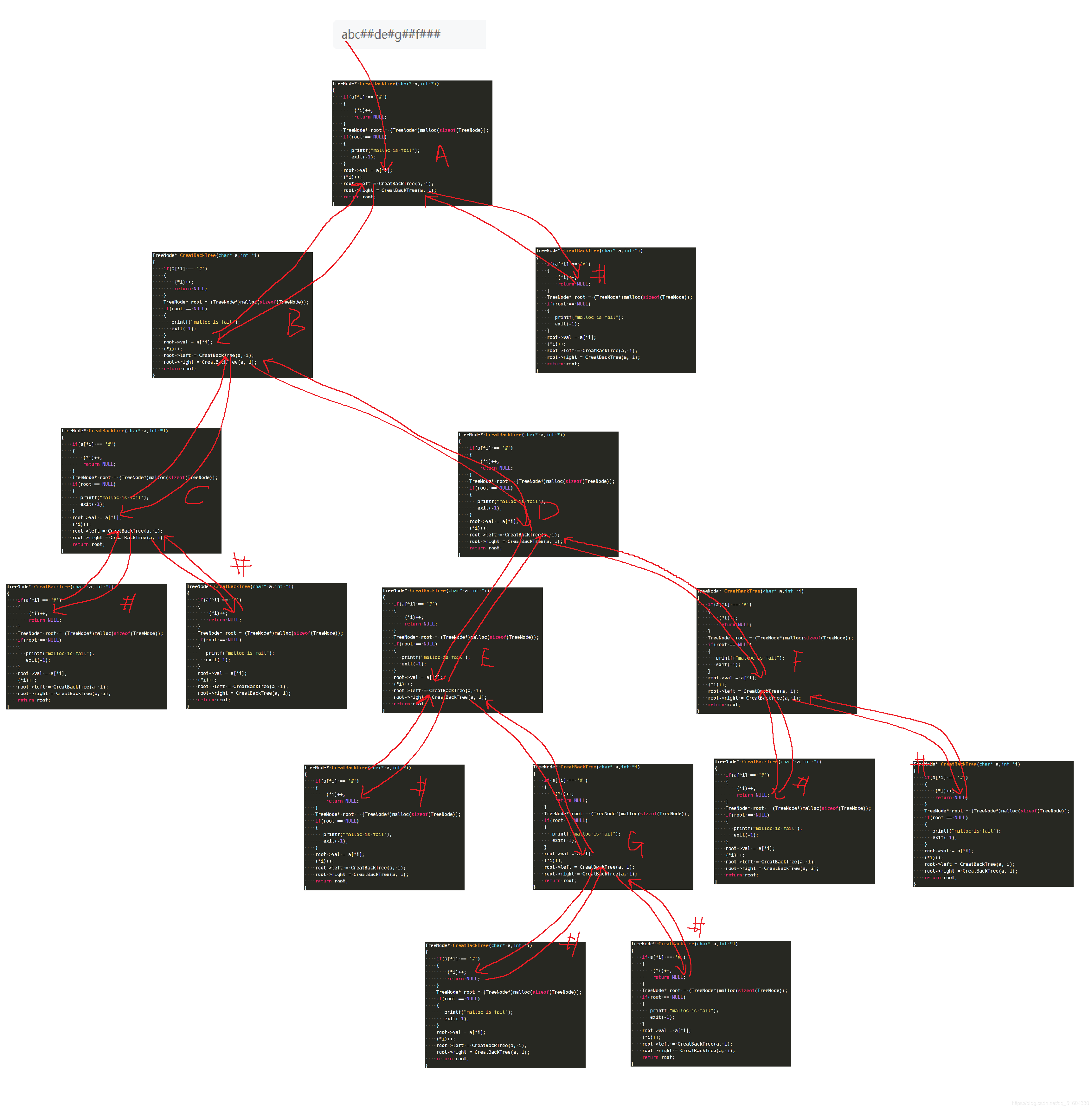 NowCoder刷题(1)【树】二叉树的遍历(含图解)-腾讯云开发者社区-腾讯云
