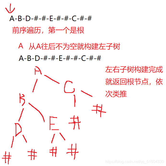 Nowcoder刷题 1 【树】二叉树的遍历 含图解 腾讯云开发者社区 腾讯云