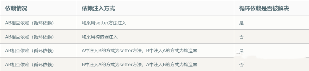 还在用@Autowired和@Resource？试试@RequiredArgsConstructor吧！-腾讯云开发者社区-腾讯云
