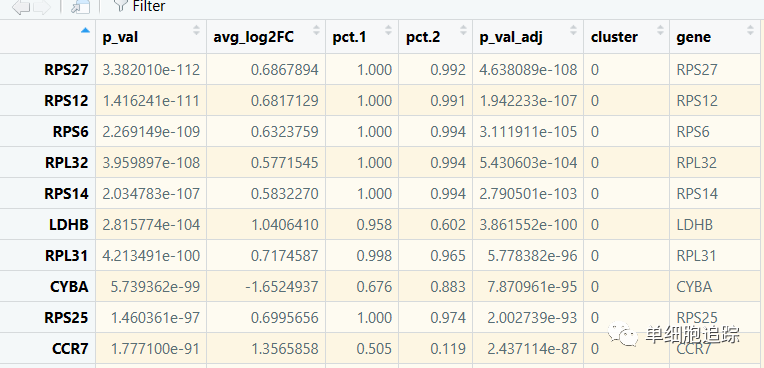 scMayoMap-说明文档版-腾讯云开发者社区-腾讯云