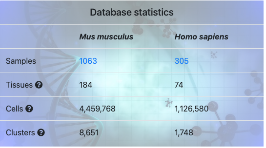 rPanglaoDB—获取PanglaoDB单细胞转录组数据的R包-腾讯云开发者社区-腾讯云