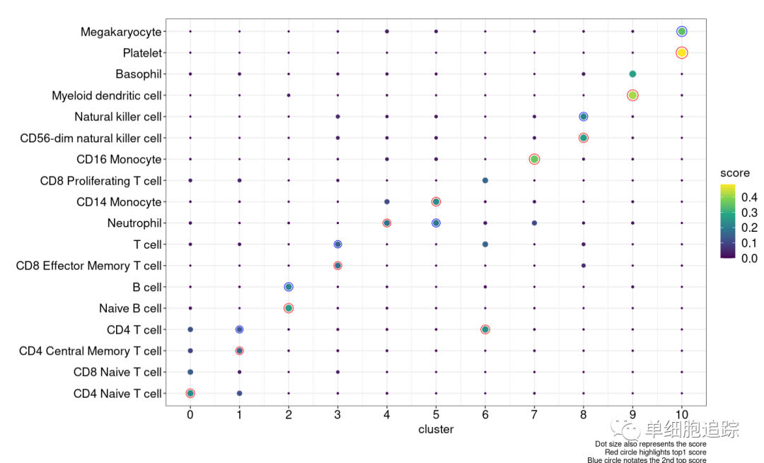 scMayoMap-说明文档版-腾讯云开发者社区-腾讯云