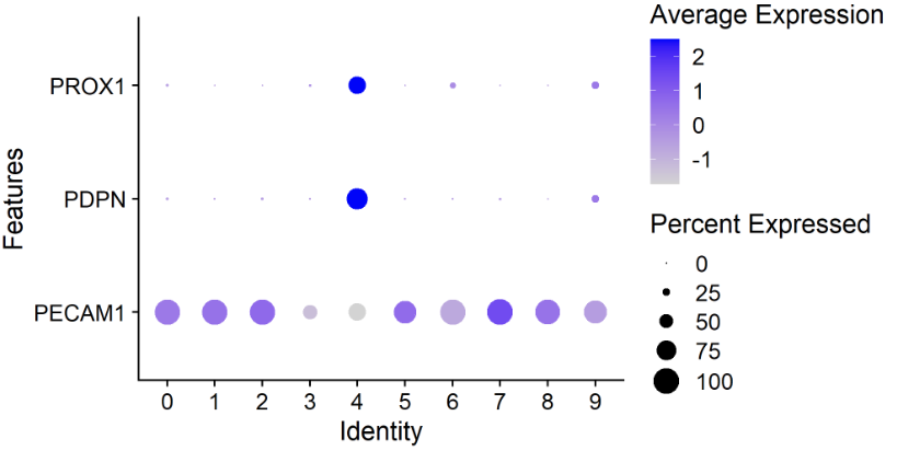 rPanglaoDB—获取PanglaoDB单细胞转录组数据的R包-腾讯云开发者社区-腾讯云
