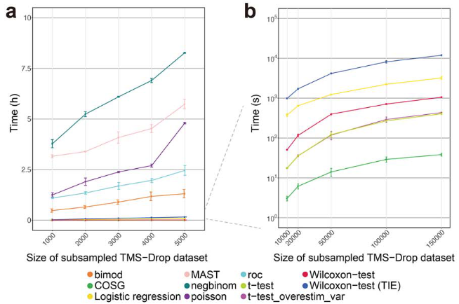 单细胞分析工具||COSG鉴定marker基因-腾讯云开发者社区-腾讯云