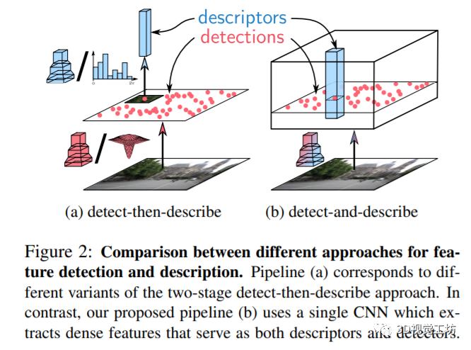 60项基于深度学习的SLAM顶会开源方案汇总（上篇）-腾讯云开发者社区-腾讯云