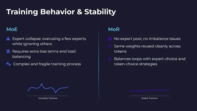 MoR vs MoE架构对比：更少参数、更快推理的大模型新选择-腾讯云开发者社区-腾讯云