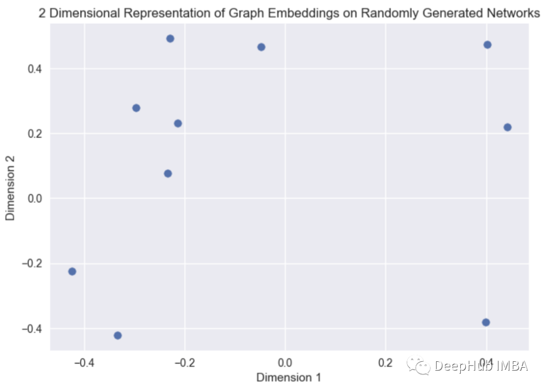 图嵌入概述：节点、边和图嵌入方法及Python实现-腾讯云开发者社区-腾讯云