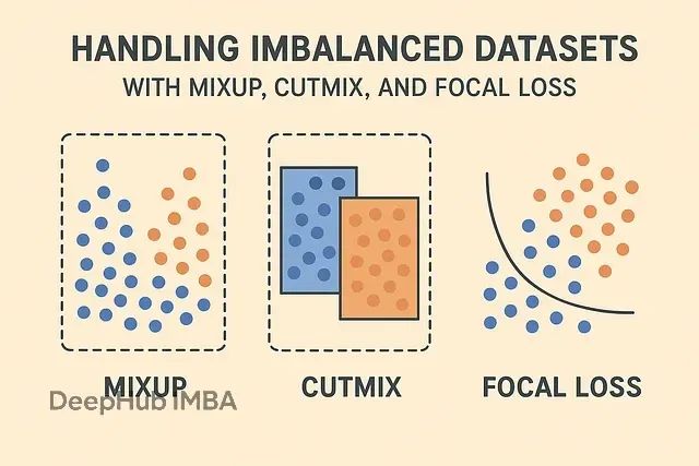 让模型不再忽视少数类：MixUp、CutMix、Focal Loss三种技术解决数据不平衡问题-腾讯云开发者社区-腾讯云