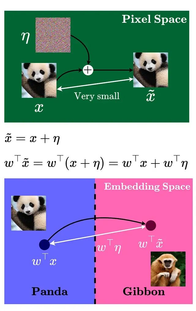 对抗样本攻击详解：如何让AI模型产生错误判断-腾讯云开发者社区-腾讯云