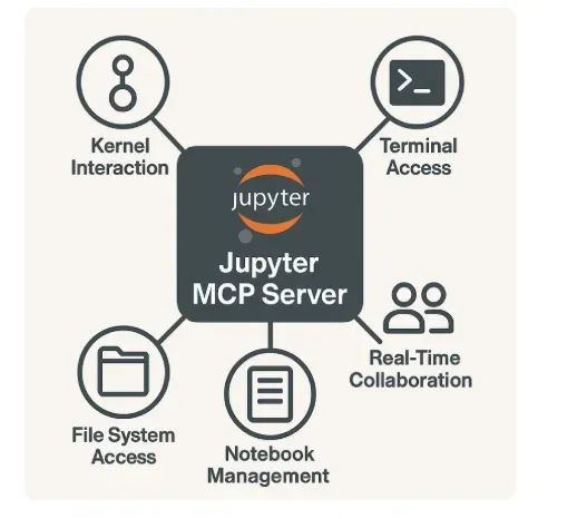 Jupyter MCP服务器部署实战：AI模型与Python环境无缝集成教程-腾讯云开发者社区-腾讯云