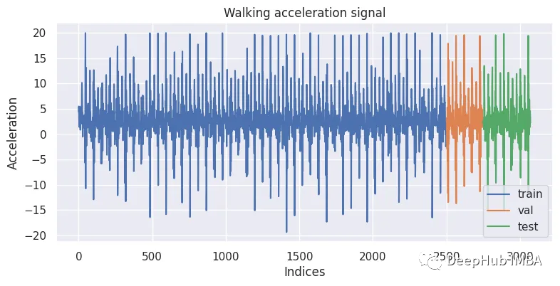 使用skforecast进行时间序列预测-腾讯云开发者社区-腾讯云