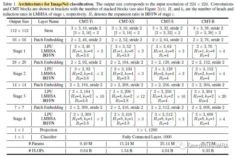 CMT:卷积与Transformers的高效结合-腾讯云开发者社区-腾讯云