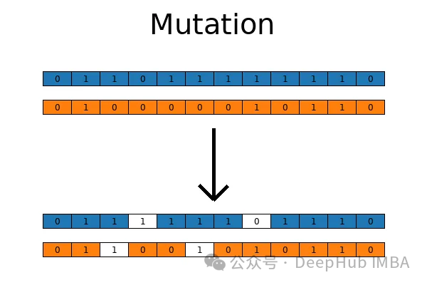 基于协方差矩阵自适应演化策略（CMA-ES）的高效特征选择-腾讯云开发者社区-腾讯云