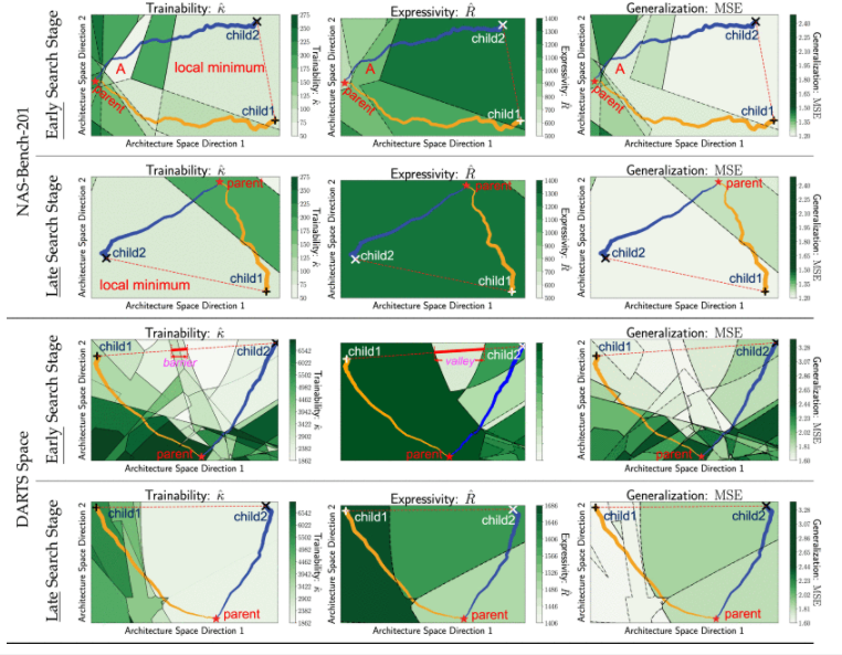 【源头活水】顶刊解读！IEEE T-PAMI （CCF-A，IF 23.6）2024年46卷第二期-腾讯云开发者社区-腾讯云
