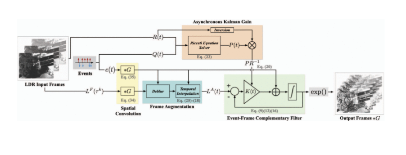 【源头活水】顶刊解读！IEEE T-PAMI （CCF-A，IF 23.6）2024年46卷第二期-腾讯云开发者社区-腾讯云