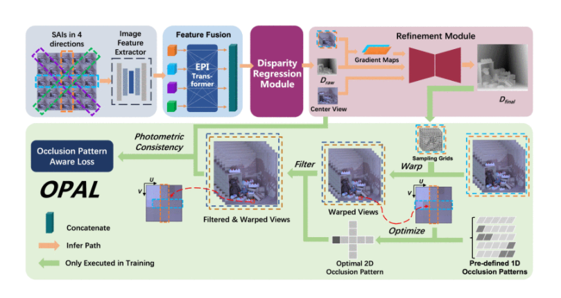 【源头活水】顶刊解读！IEEE T-PAMI （CCF-A，IF 23.6）2024年46卷第二期-腾讯云开发者社区-腾讯云