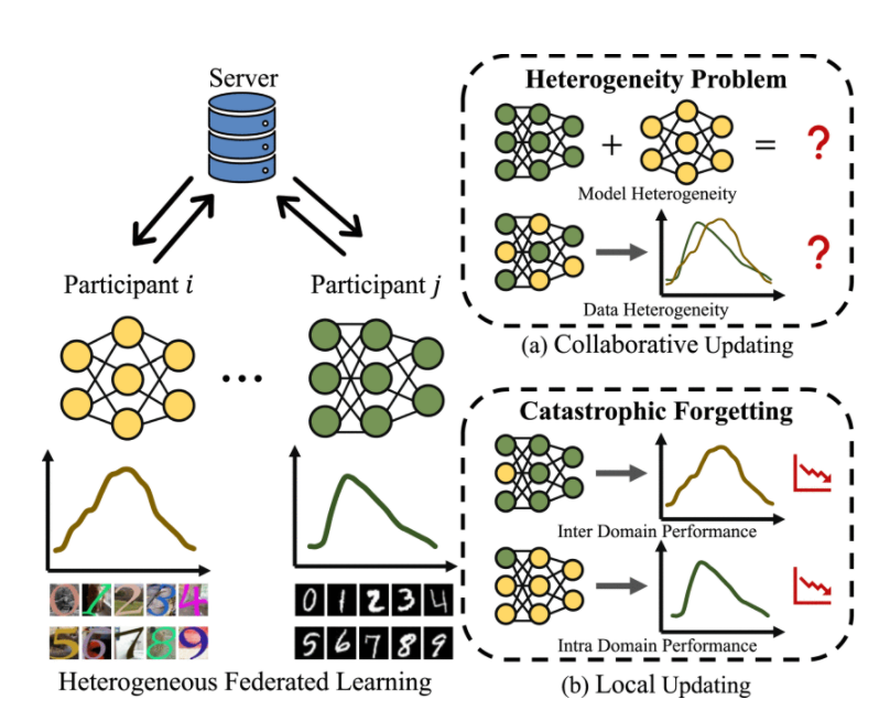 【源头活水】顶刊解读！IEEE T-PAMI （CCF-A，IF 23.6）2024年46卷第二期-腾讯云开发者社区-腾讯云