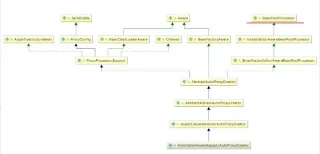 Spring AOP原理分析-腾讯云开发者社区-腾讯云