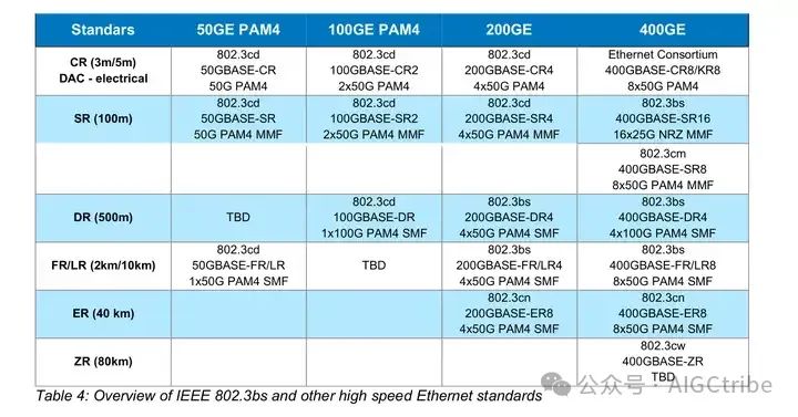 Teledyne LeCroy Xena白皮书： 400GE高速以太网的测试-腾讯云开发者社区-腾讯云