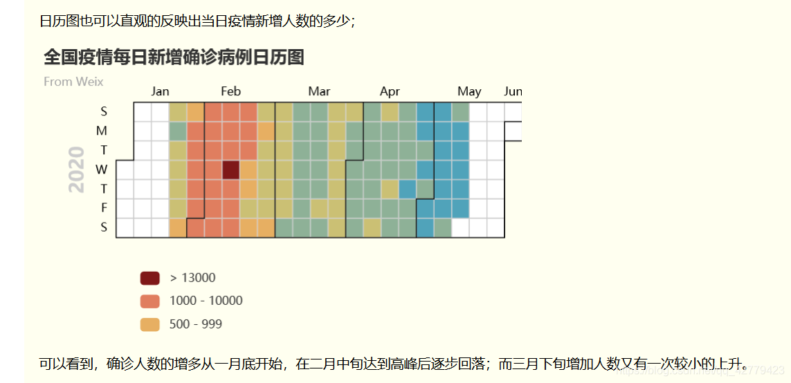 flask + pyecharts 疫情数据分析 搭建交互式动态可视化疫情趋势分析、舆情监测平台（附代码实现）-腾讯云开发者社区-腾讯云