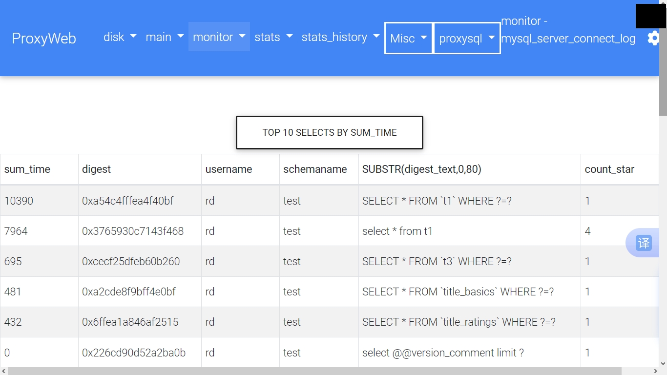 ProxyWeb 是 ProxySQL 的图形可视化平台-腾讯云开发者社区-腾讯云