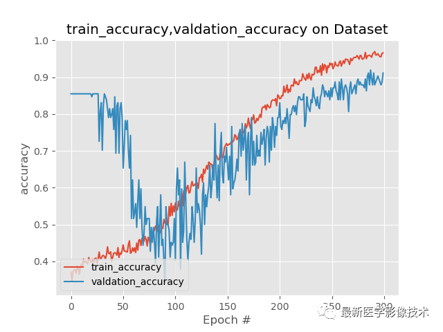 LNDb2020——肺结节自动诊断分析-腾讯云开发者社区-腾讯云