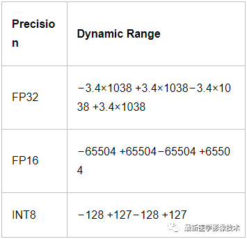 TensorRT加速推理三维分割网络实战-腾讯云开发者社区-腾讯云